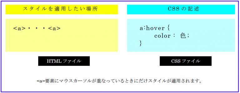 56 セレクタの種類 1日集中html・css講座（東京・オンライン）｜神田itスクール 