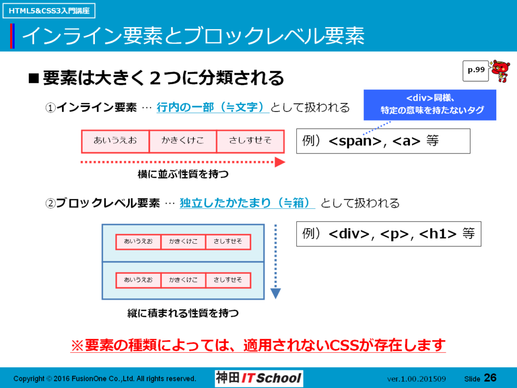 inline-boxlevel | 1日集中HTML・CSS講座（東京・オンライン）｜神田ITスクール